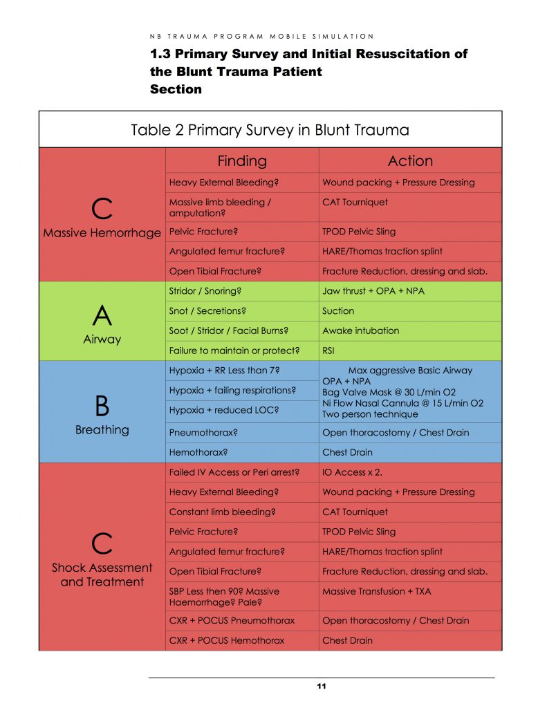 1.3 Primary Survey and Initial Resuscitation of the Blunt Trauma ...